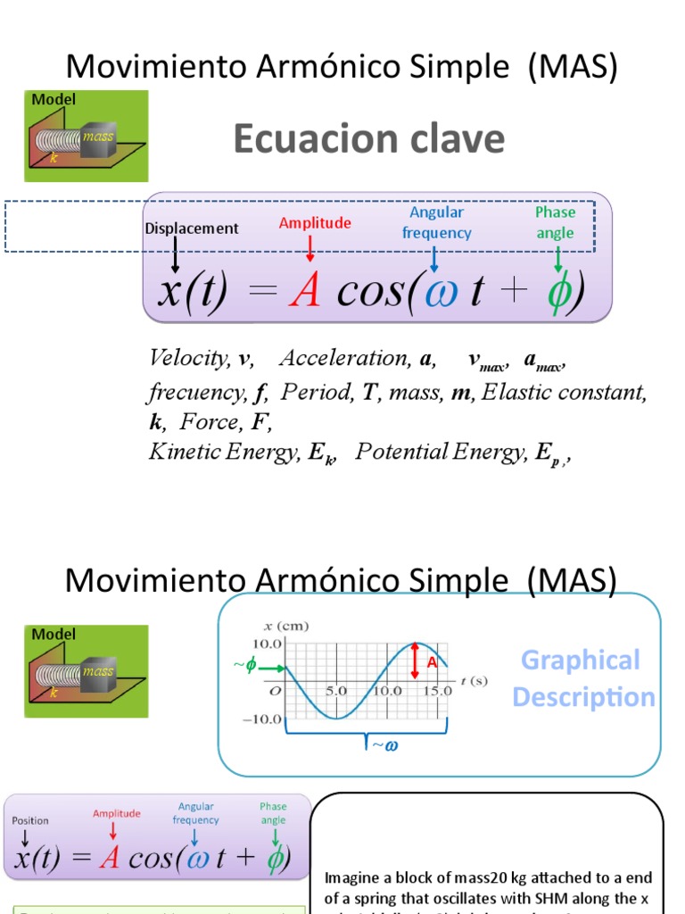MAS y Angulo de Fase | PDF | Movimiento (física) | Fenomeno fisico