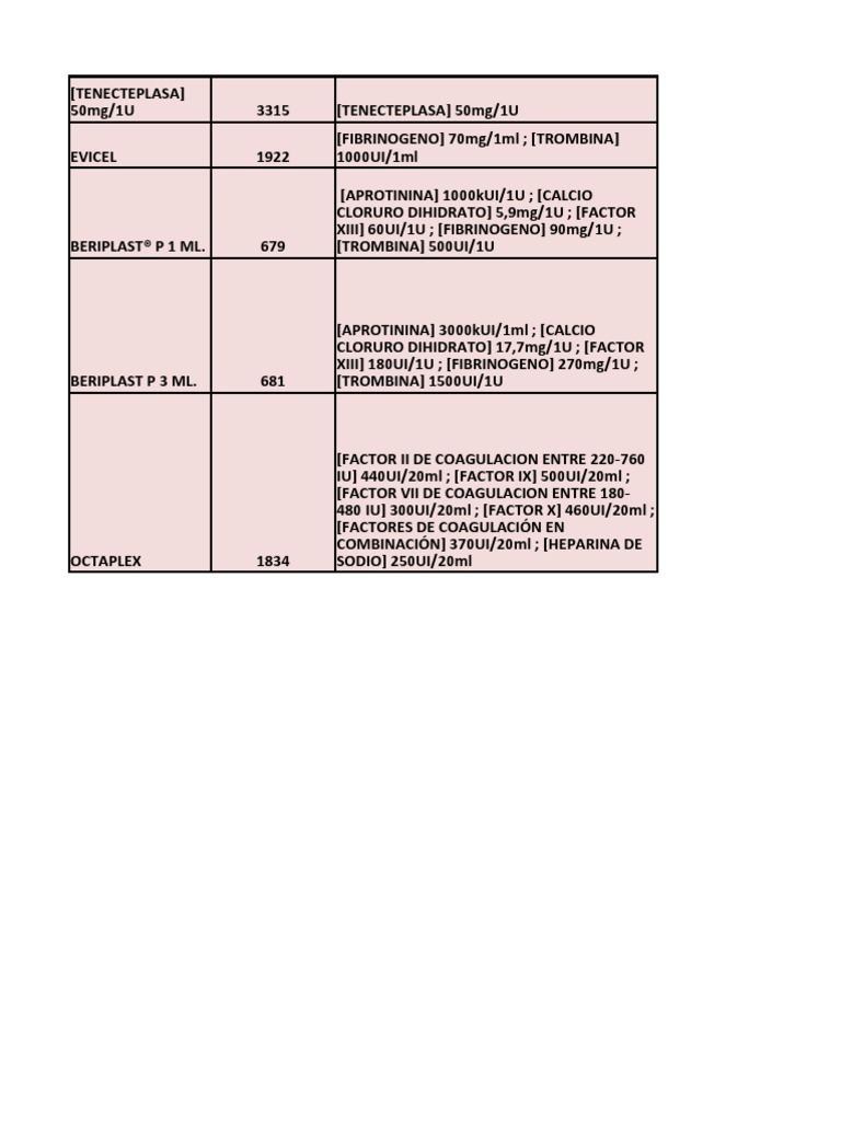 Octaplex, Beriplast, Evicel | PDF