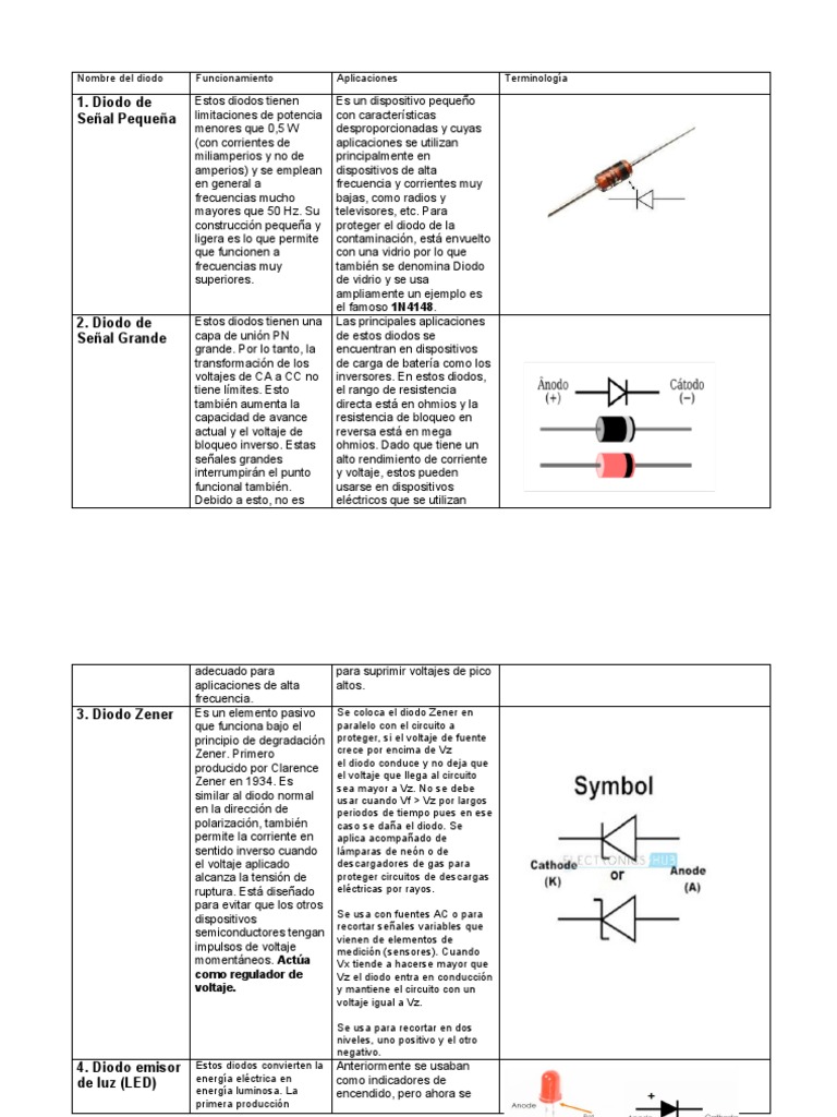 Tipos de Diodos | PDF | Diodo | Electrónica
