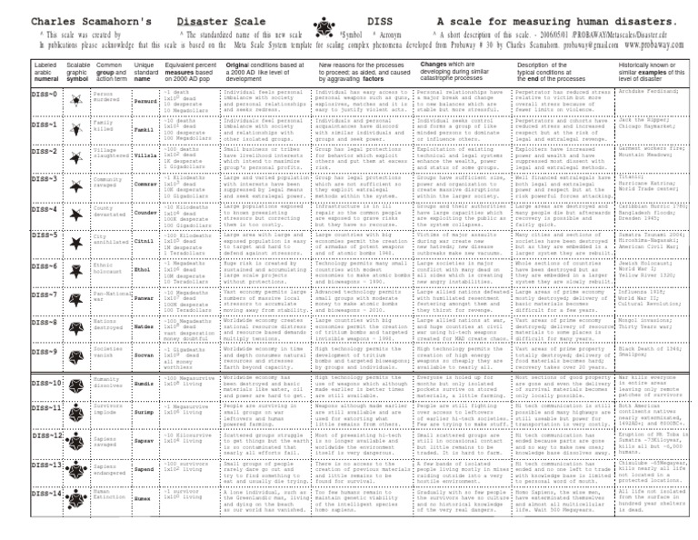 Charles Scamahorn's Disaster Scale DISS A Scale For Measuring Human ...