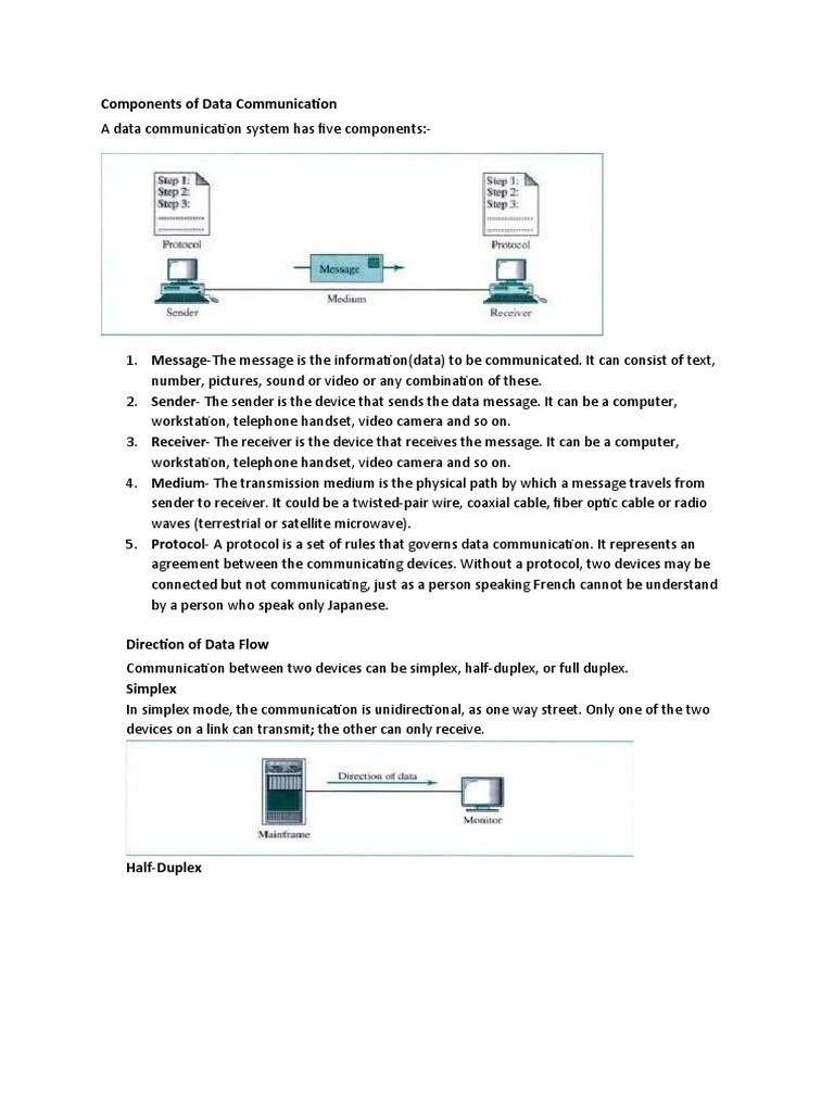 Components of Data Communication | PDF | Network Topology | Duplex (Telecommunications)