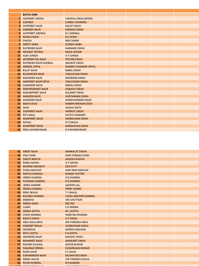 Batch 1990 Alumni List | PDF