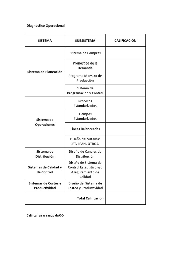 Diagnostico Operacional | PDF