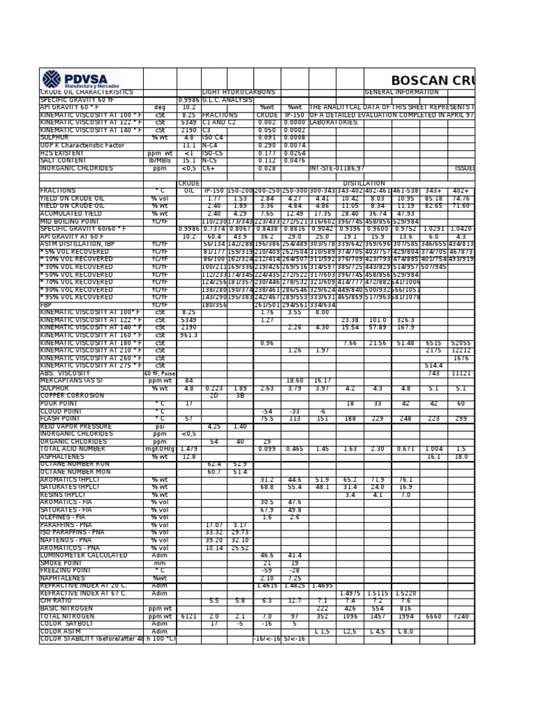 Boscan Crude Oil: 60 ºF, Poise | PDF | Petroleum | Viscosity