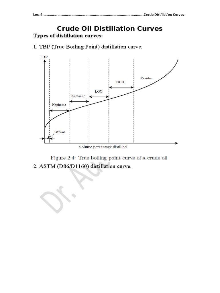Crude Oil Distilation Curves | PDF | West Texas Intermediate | Distillation