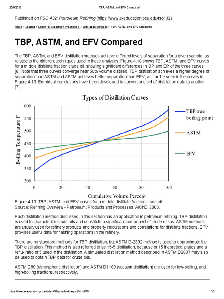 TBP, ASTM, and EFV Compared | PDF | Distillation | Oil Refinery