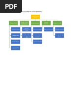 Organizational Structure Sample Pdf