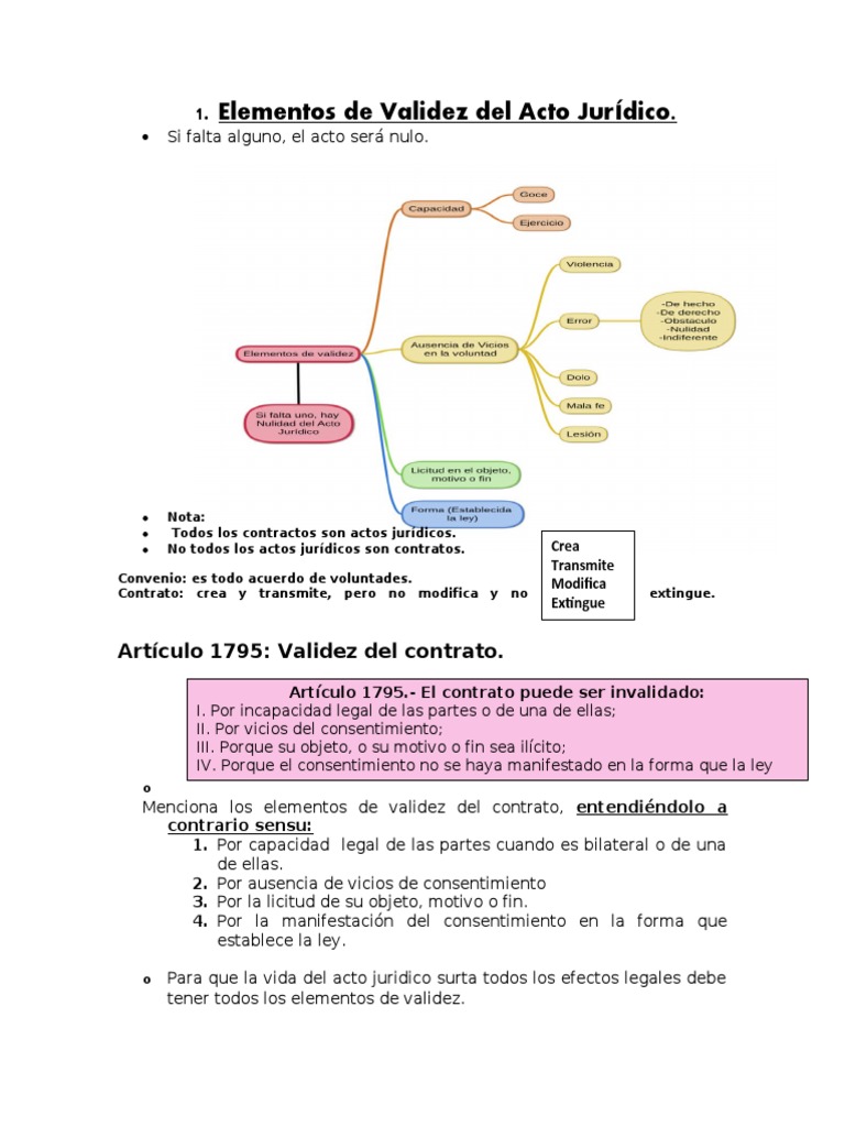 Elementos De Validez Del Acto Jurídico Pdf Etica Aplicada Justicia