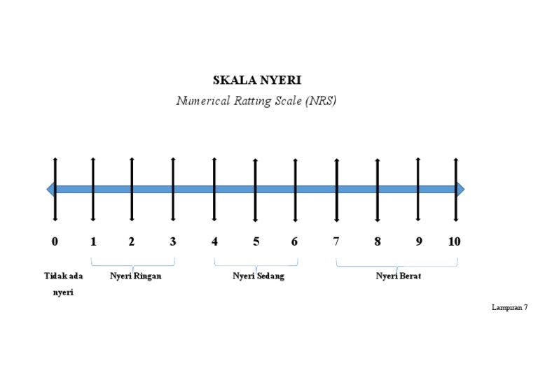 Lembar Skala Nyeri NRS | PDF