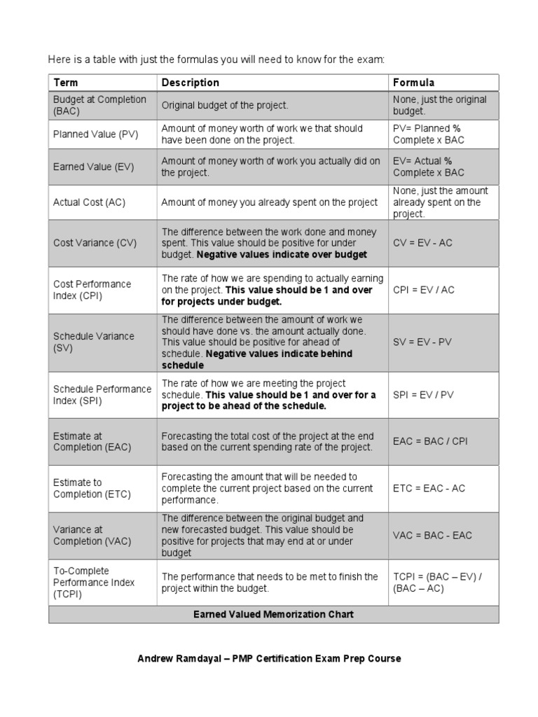 EVM Formulas For Exam PDF | PDF | Economies | Business