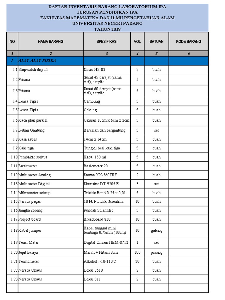 Inventaris-Barang-Lab-IPA (2018) | PDF