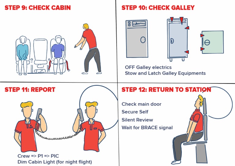 OFF Galley Electrics Stow and Latch Galley Equipments | PDF