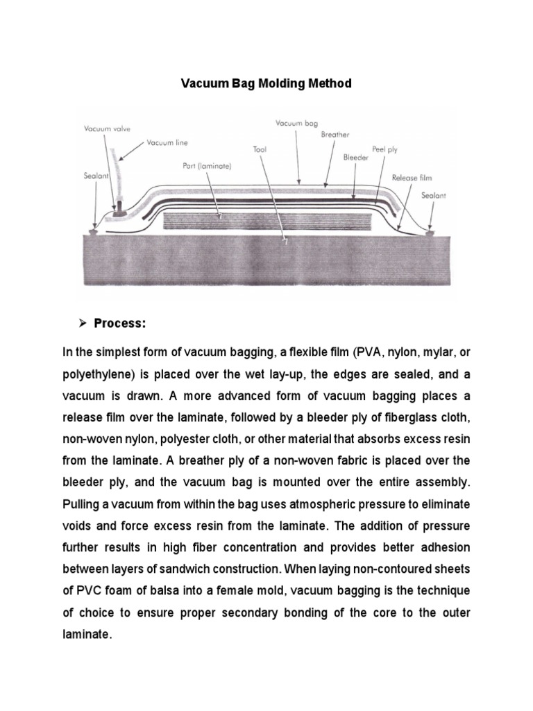 Vacuum Bag Molding | PDF | Computers | Technology & Engineering