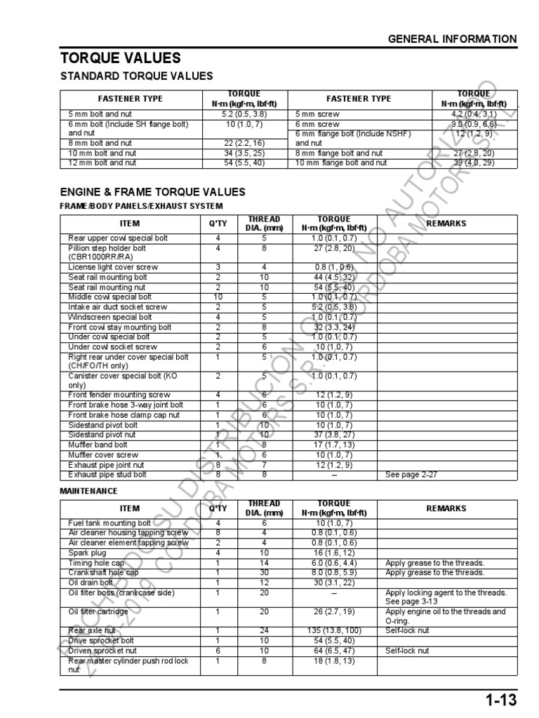 Standard Torque Specifications for Bolts, Nuts, and Other Fasteners ...