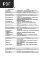 CH 11 - 12 - Standard Costing and Variance Analysis - Formula Sheet ...