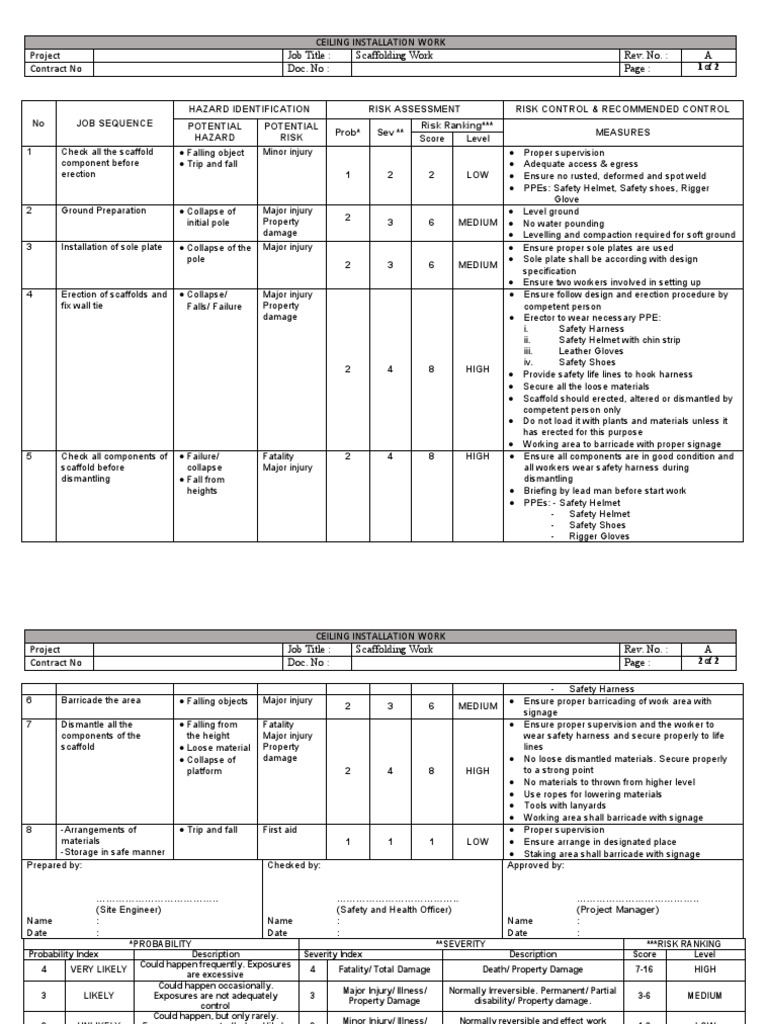 3.ceiling Installation JSA A | PDF | Personal Protective Equipment ...
