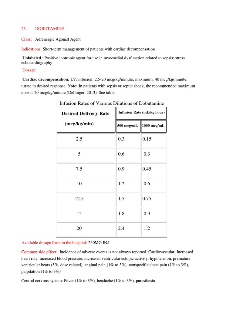Infusion Rates of Various Dilutions of Dobutamine: Desired Delivery ...