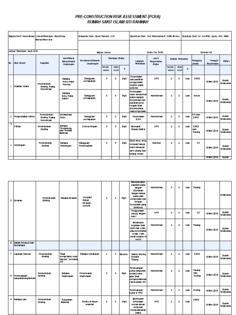 Pcra Rumah Sakit | PDF