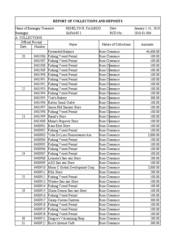 Report of Collections and Deposits | PDF | Deposit Account | Cheque