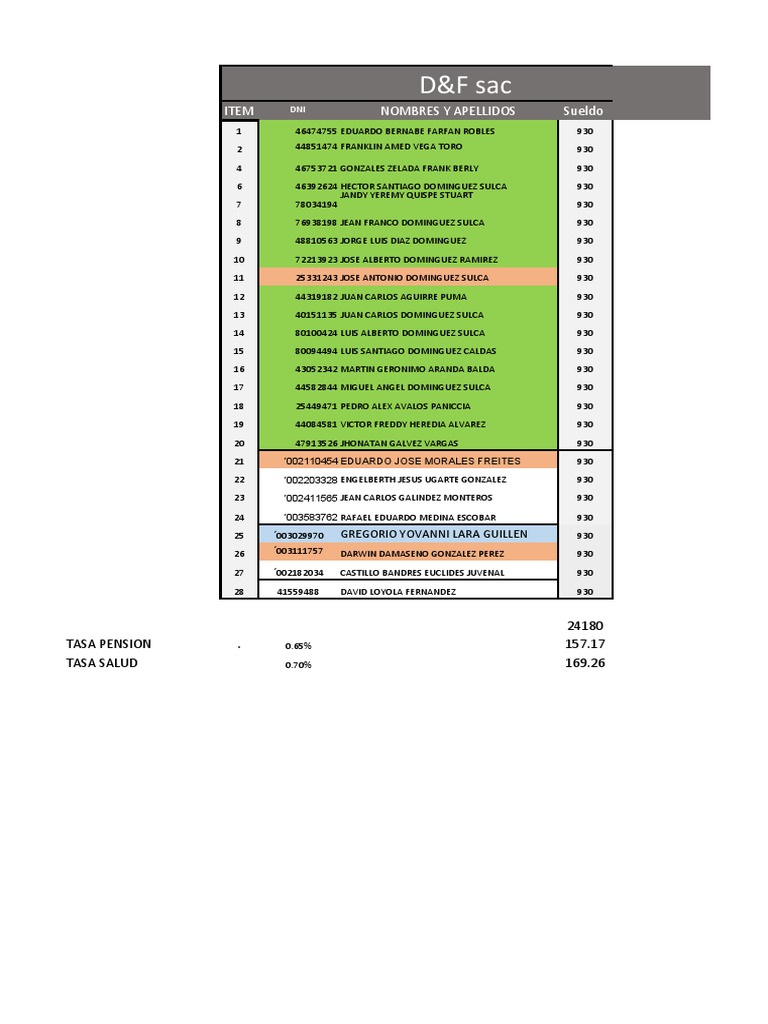 Lista de Personal SCTR | PDF