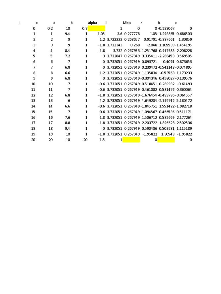 Cubic Spline | PDF | Interpolation | Numerical Analysis Cubic Spline | PDF | Interpolation | Numerical Analysis