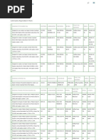 Equivalent Table Lub Oil | PDF | Motor Oil | Diesel Engine