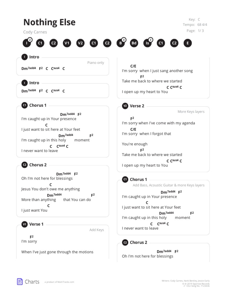 Nothing Else: Intro | Recorded Music | Musical Compositions