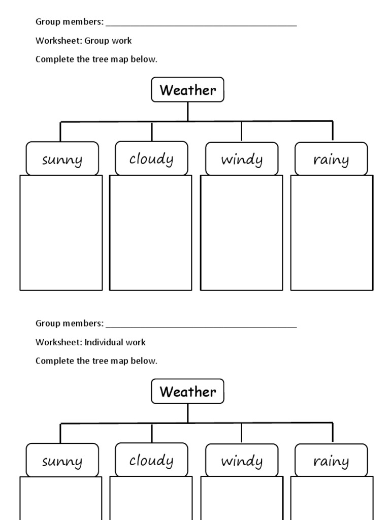Weather: Group Members: - Worksheet: Group Work Complete The Tree Map ...