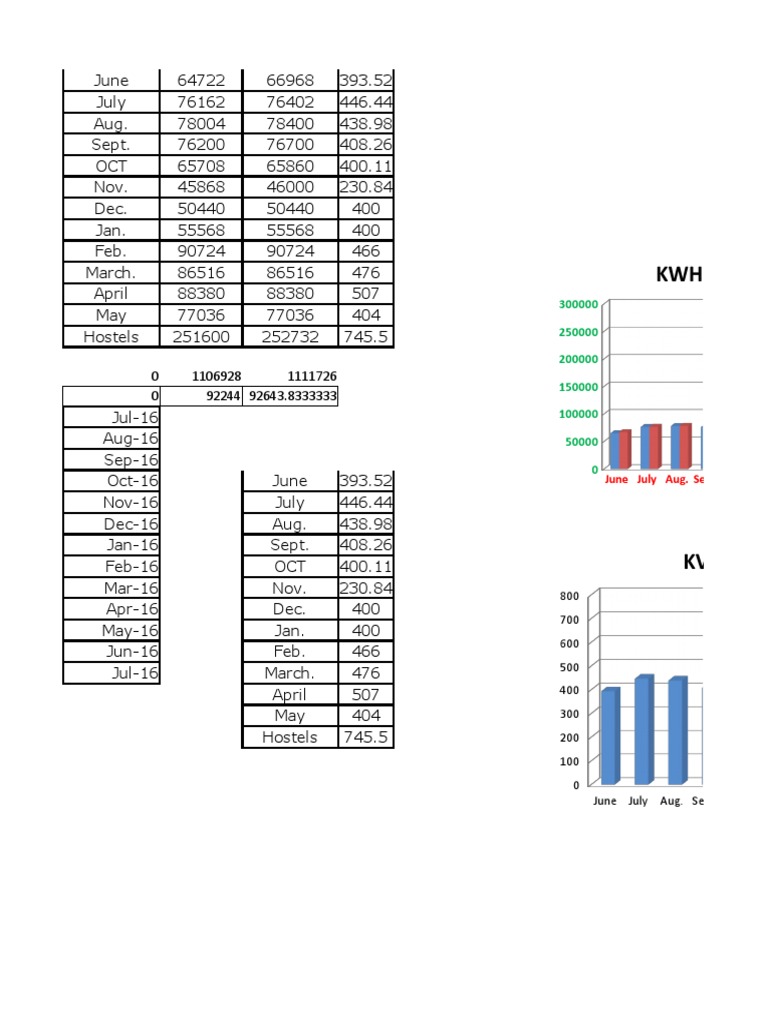 KWH and KVARH During 2016-17 | PDF