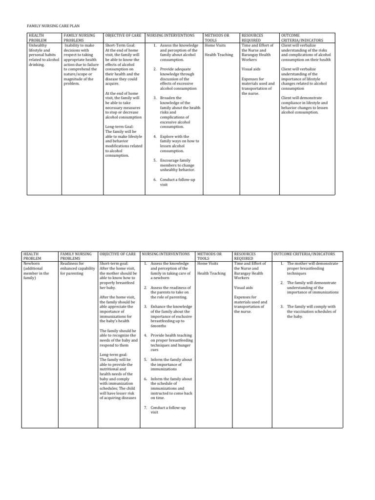 FNCP Health Threat | PDF | Breastfeeding | Tuberculosis