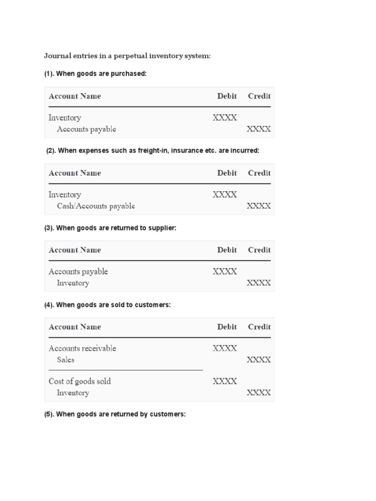 Journal Entries and Inventory Costing Methods: A Comprehensive Example ...