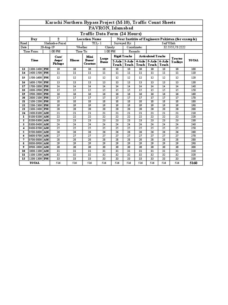 Traffic Count Sheets | PDF | Truck | Road Transport