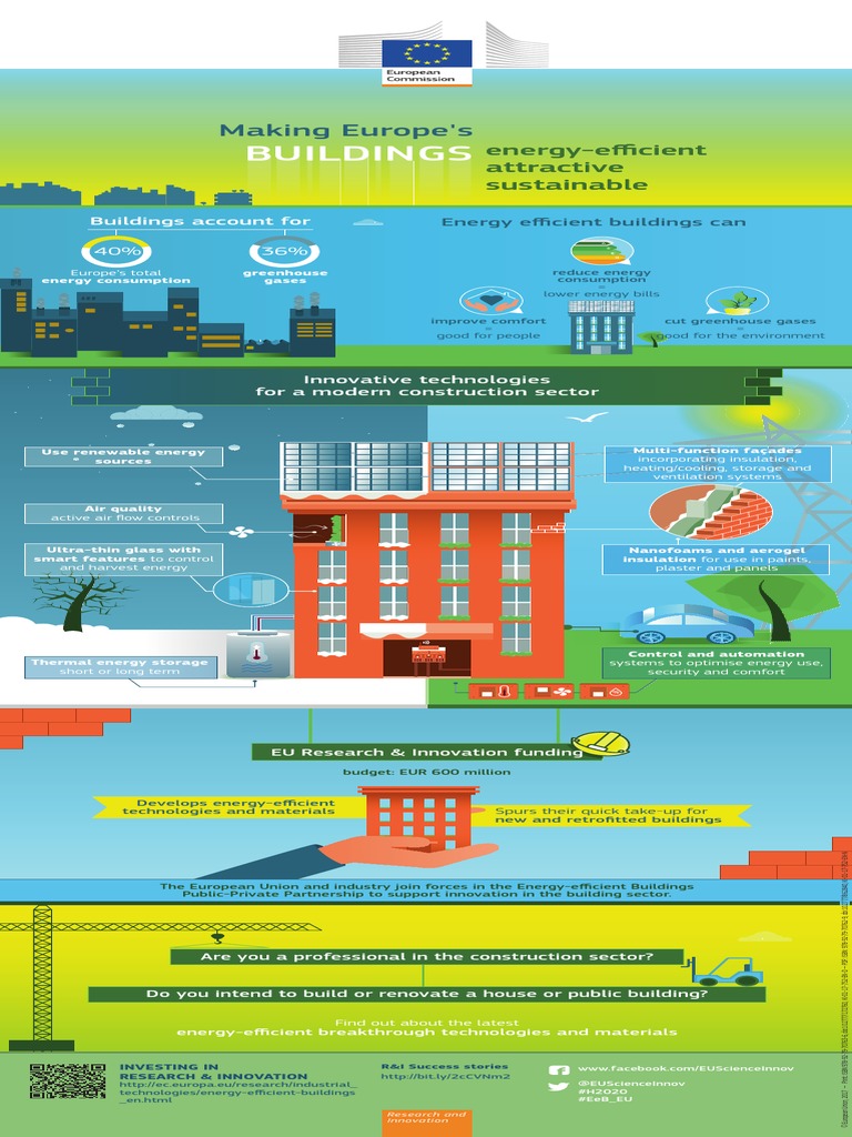 Buildings EEAttractive Sustainable | PDF | Efficient Energy Use | Green ...