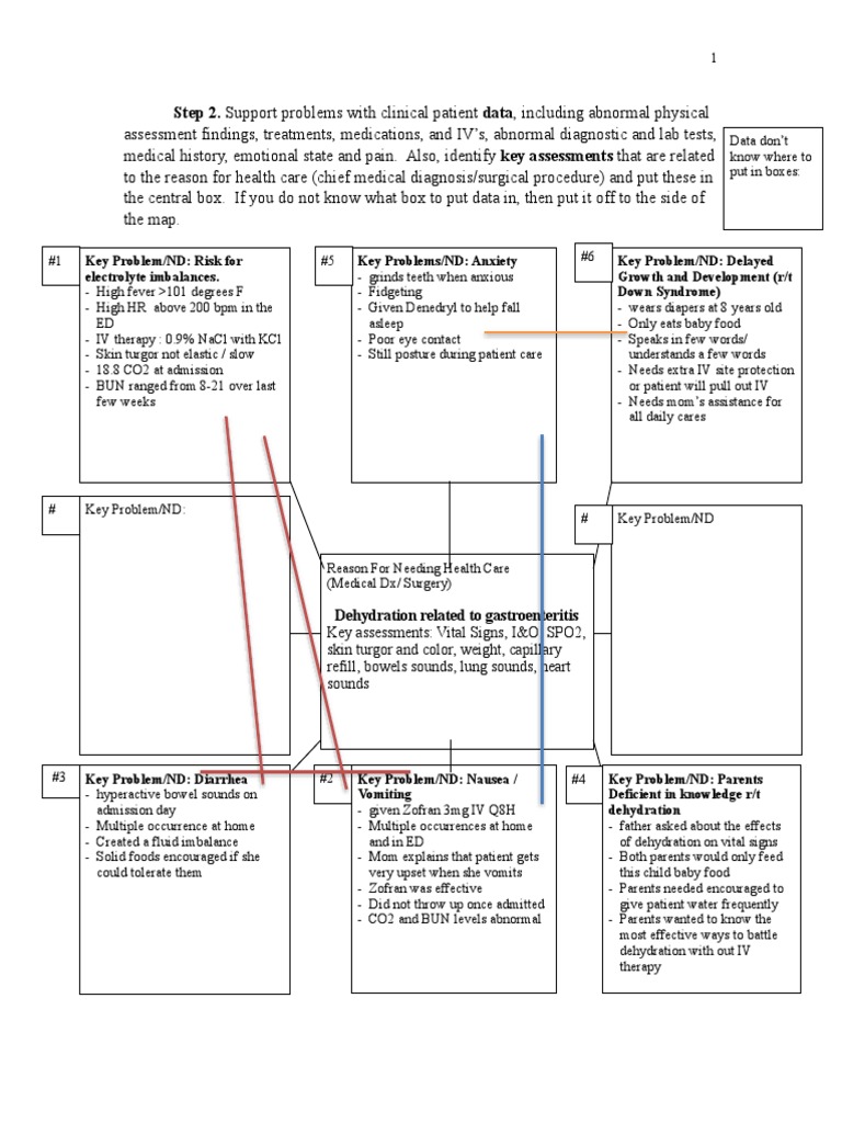 Peds Concept Map | PDF | Dehydration | Diarrhea