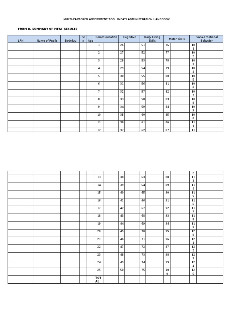 Form D. Summary of Mfat Results: Multi-Factored Assessment Tool (Mfat ...