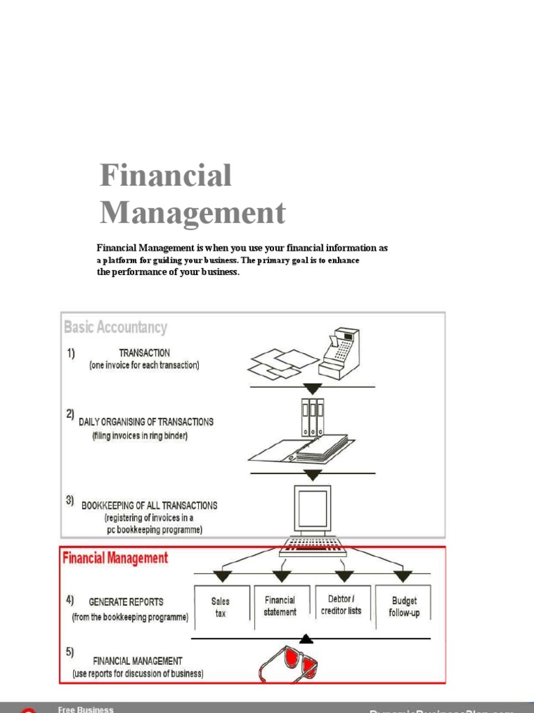 Financial Management | PDF | Business