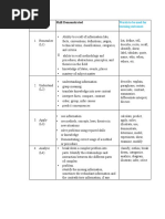 Chatbot Usability Questionnaire | PDF | Usability | Questionnaire