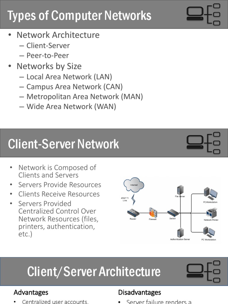 Types of Computer Networks PDF | PDF | Peer To Peer | Client–Server Model