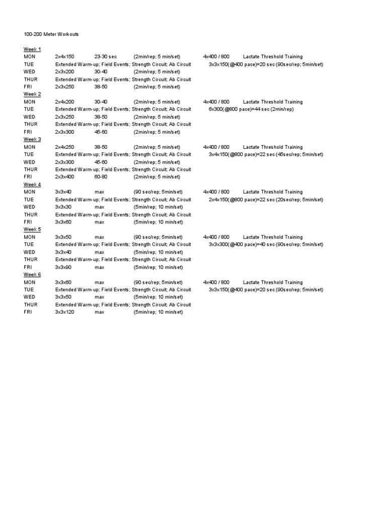 Sprint Workout | PDF | Sports