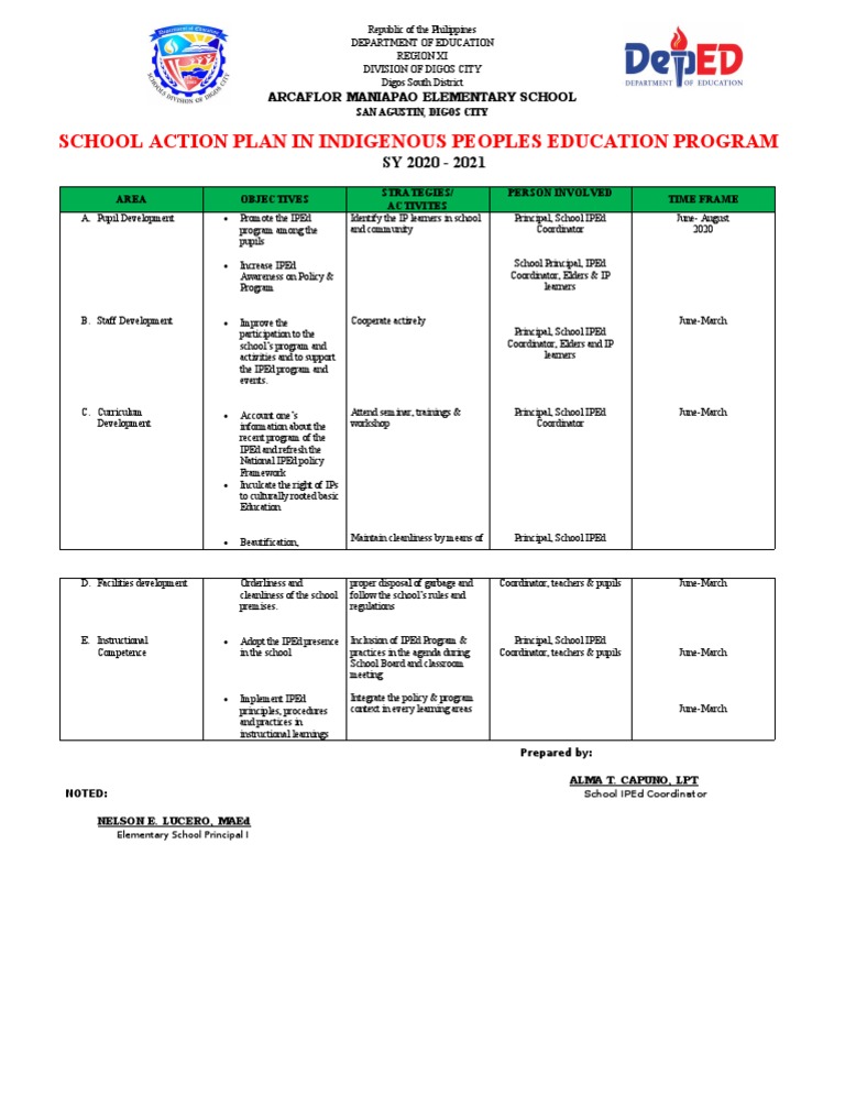 School IPED Program Action Plan 2020-2021 | PDF | Education Theory ...