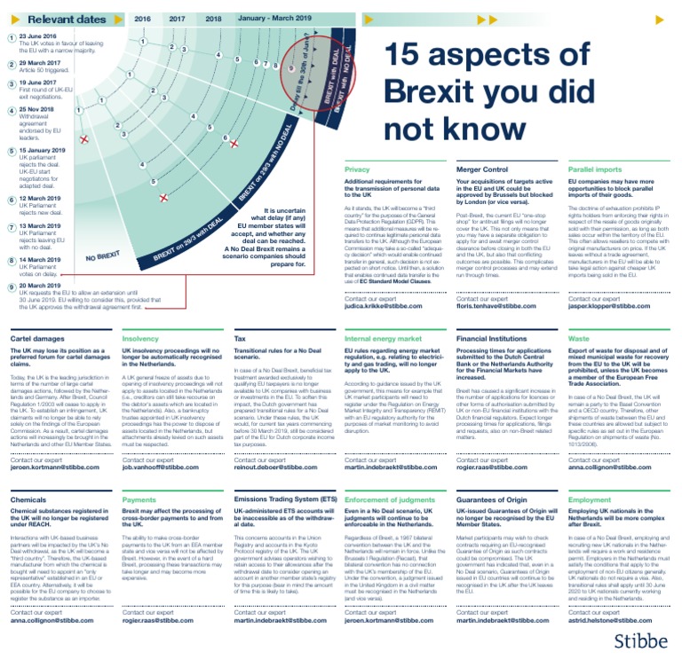 Infographic Brexit | Download Free PDF | Brexit | Bankruptcy