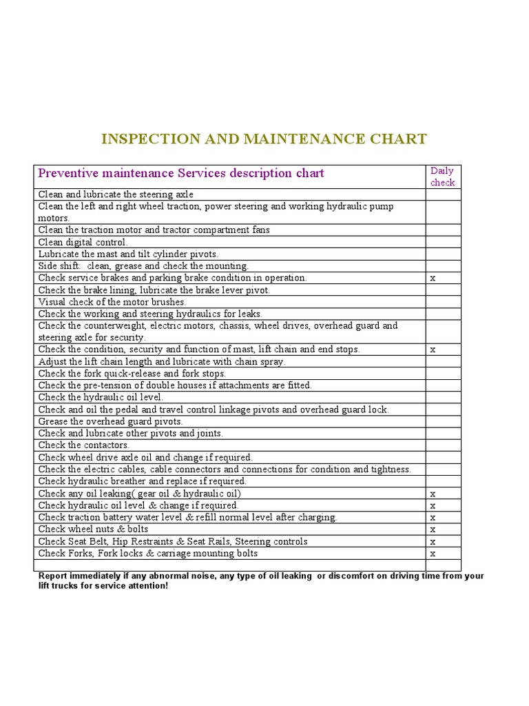 Daily Insp Chart | PDF