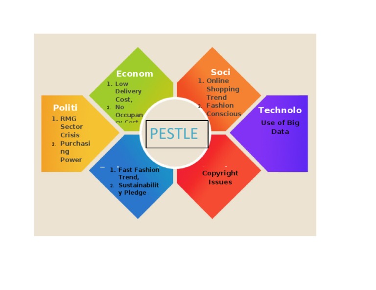 PESTLE Analysis Template 1 | PDF