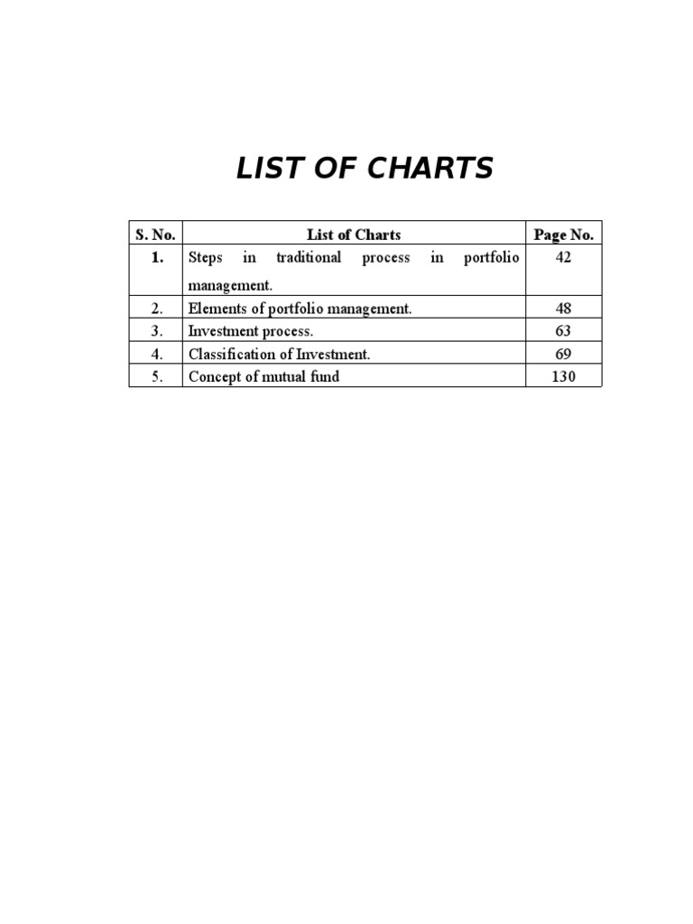 List of Charts | PDF