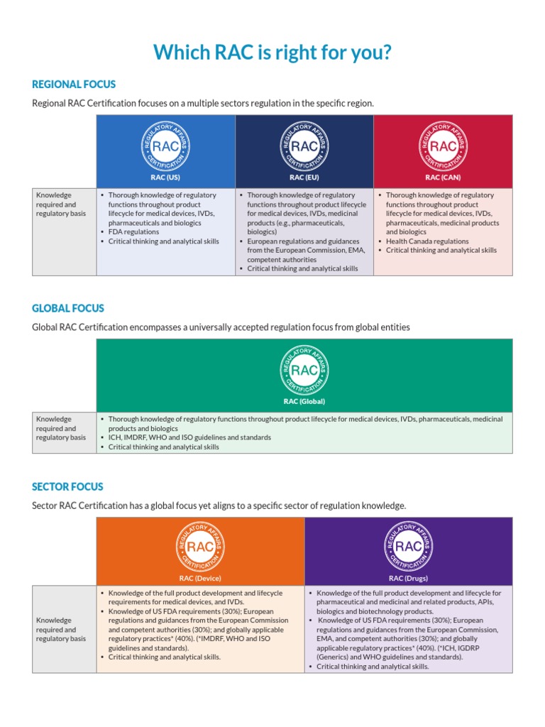 2019 RAC Decider Flyer | PDF | Biopharmaceutical | Medical Device
