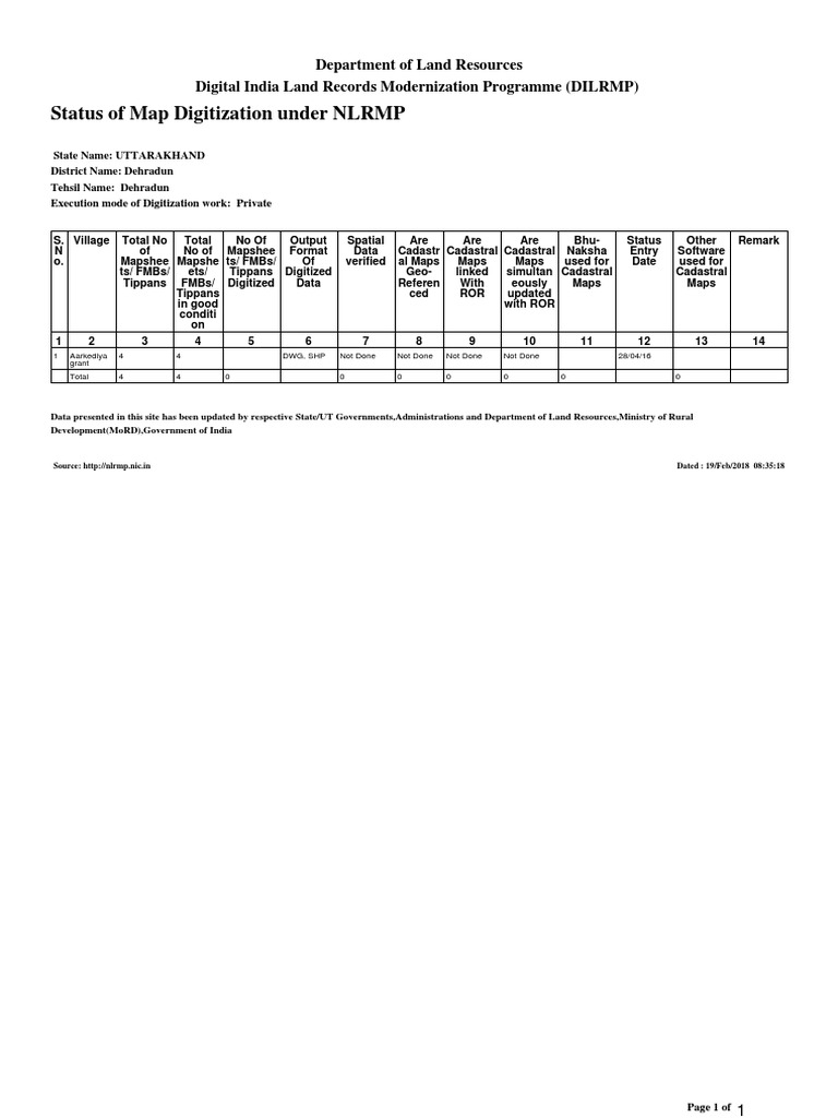 Pdfstatus Of Map Digitization Pdf