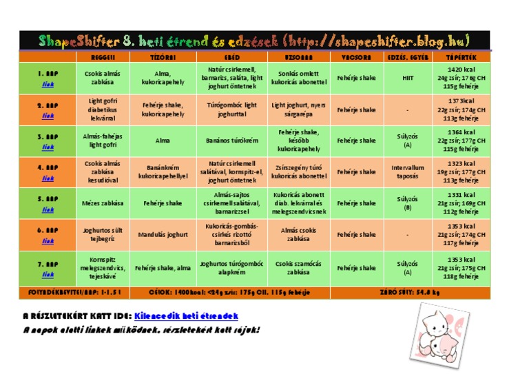 ShapeShifter Etrendtablazat 4 | PDF