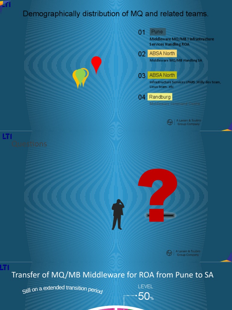MQ Middleware Team Distribution Overview | PDF | Distributed Computing ...