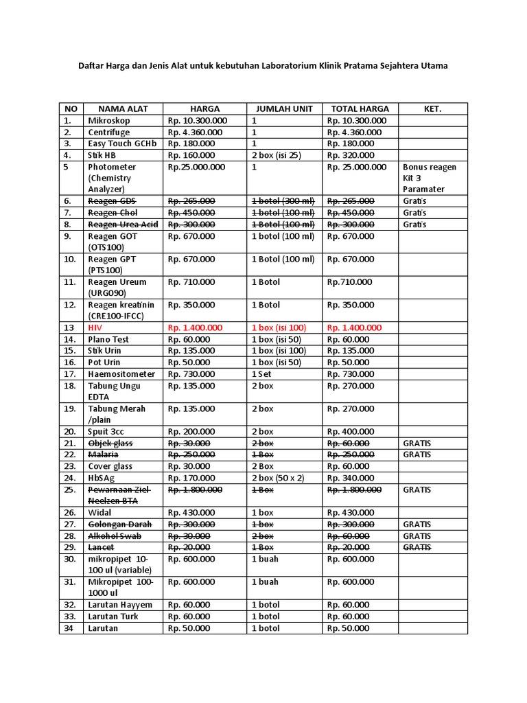 Daftar Harga Dan Jenis Alat Untuk Kebutuhan Laboratorium Klinik Pratama ...