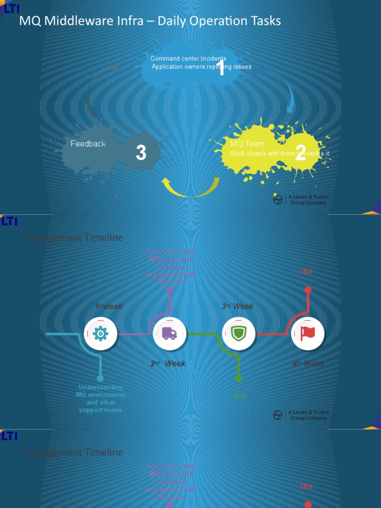 MQ Middleware Infra - Daily Operation Tasks | PDF | Software ...
